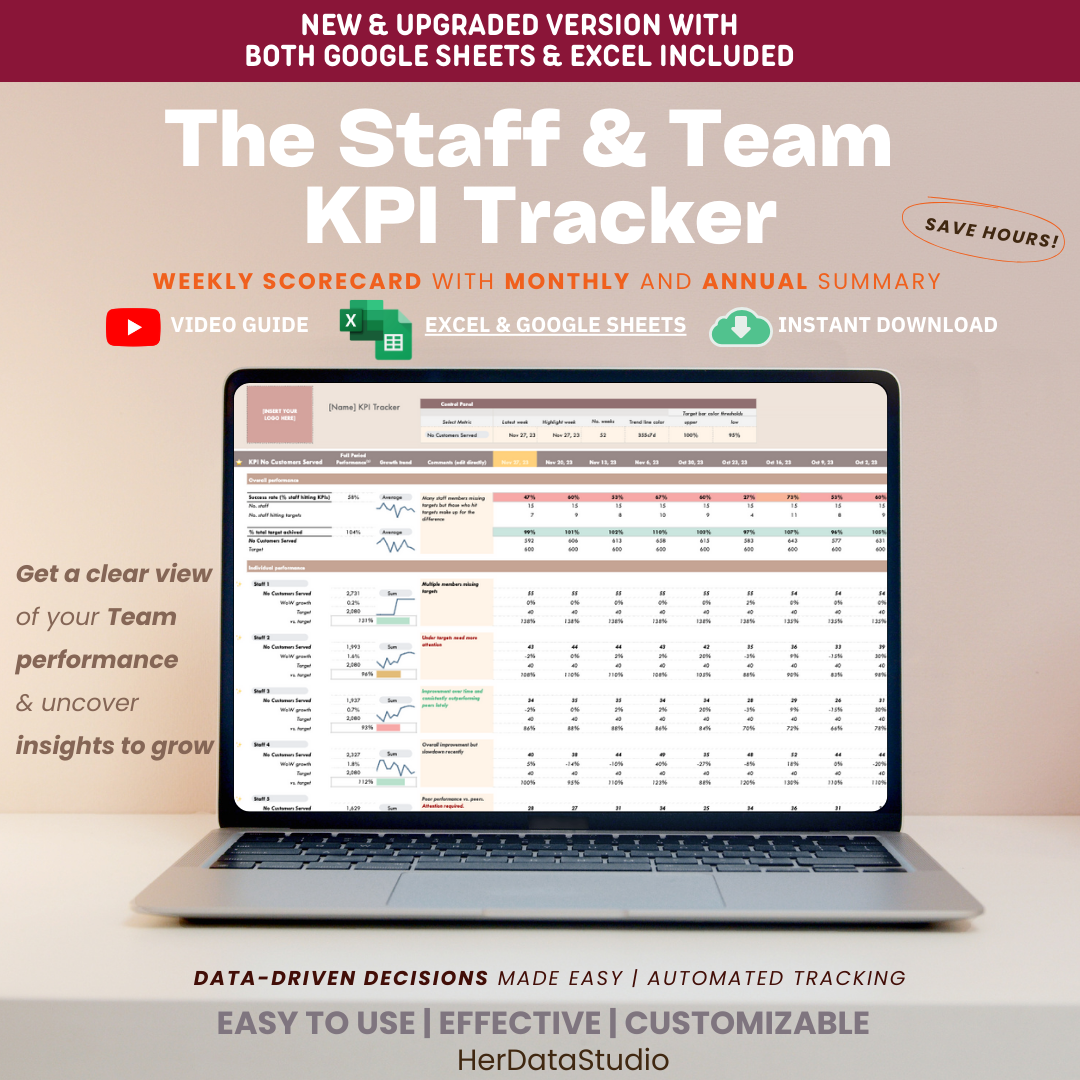 Team & Staff KPI – HerDataStudio