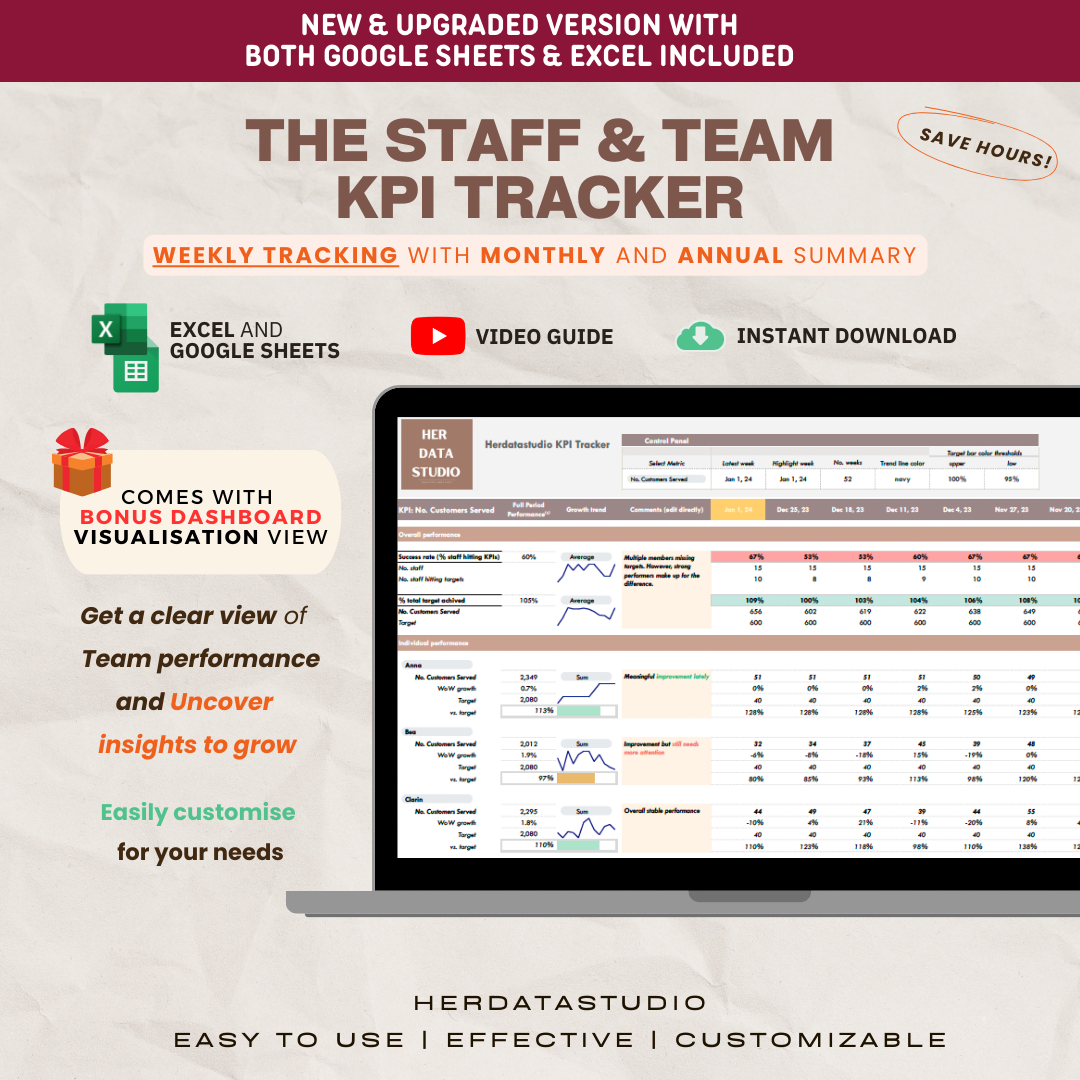 The Staff & Team KPI Tracker - Weekly Version (Excel and Google Sheets ...