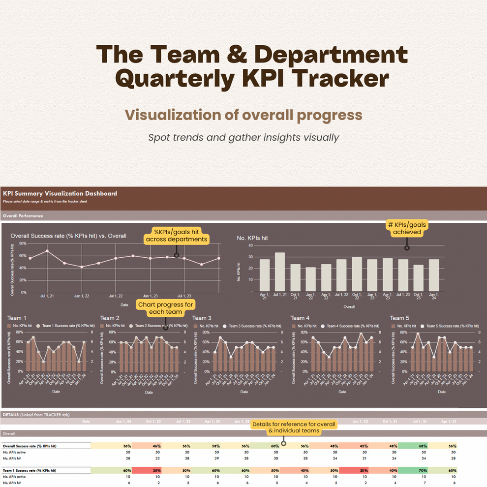 Team & Department KPI Tracker - Quarterly Version (Google Sheets ...