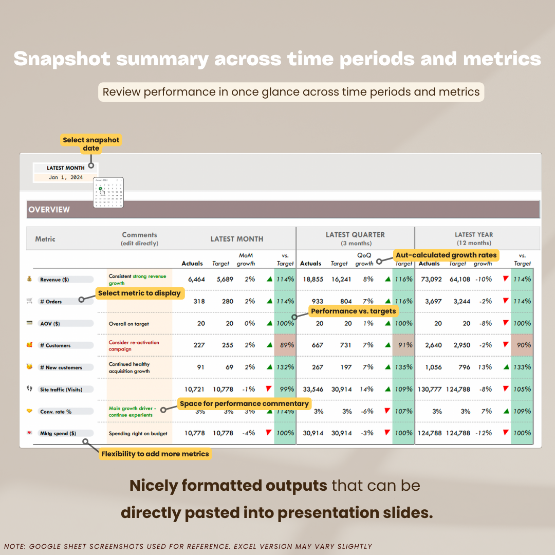 The KPI Dashboard - Monthly Version (EXCEL & Google Sheets) – HerDataStudio