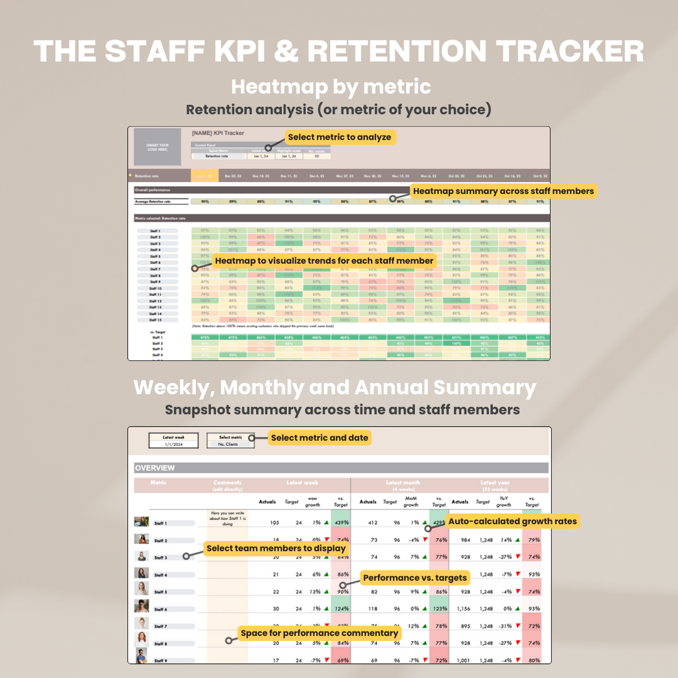 Staff & Retention KPI Tracker - Weekly Version (Google Sheets ...